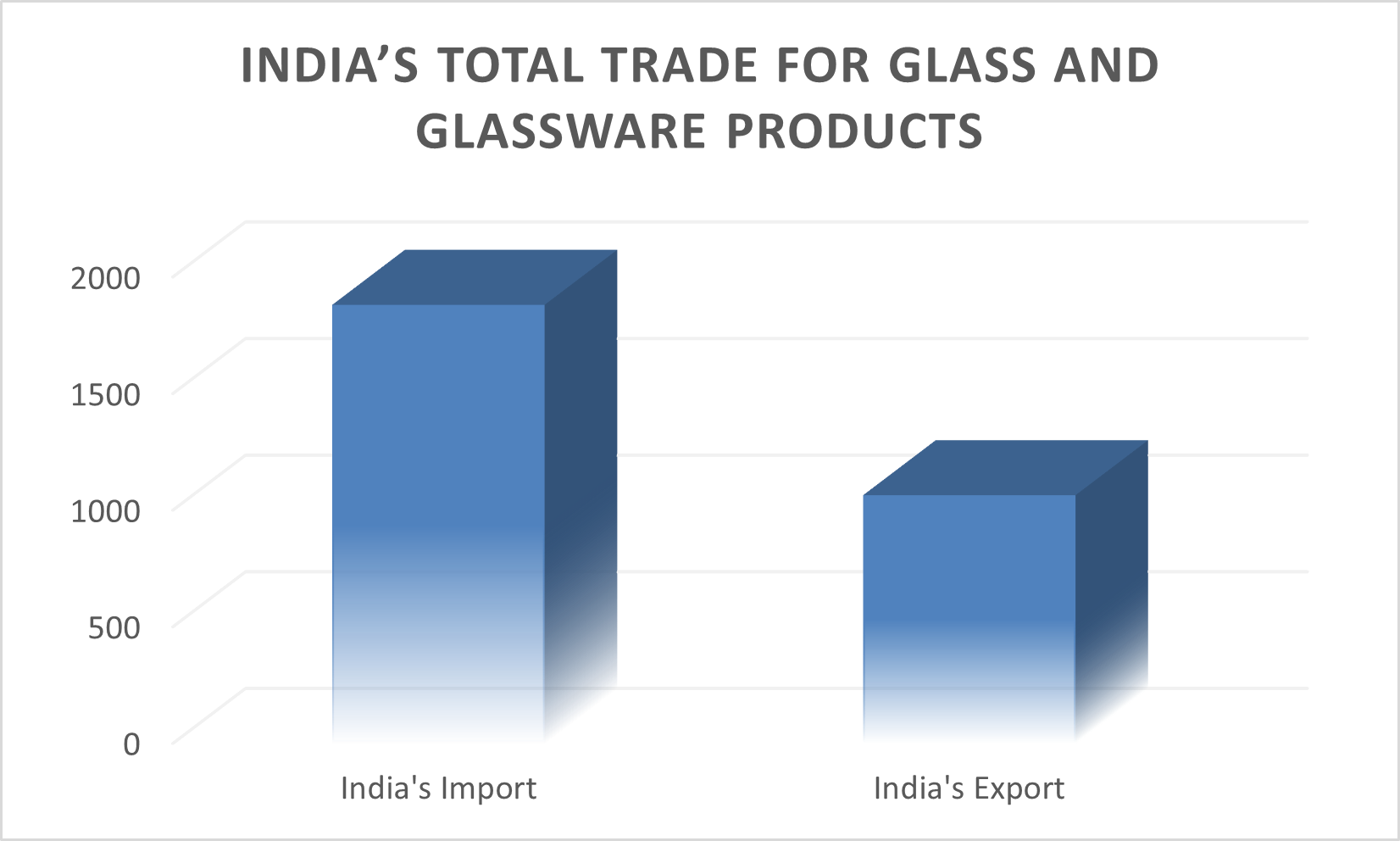 Glass & Glassware Products – CAPEXIL